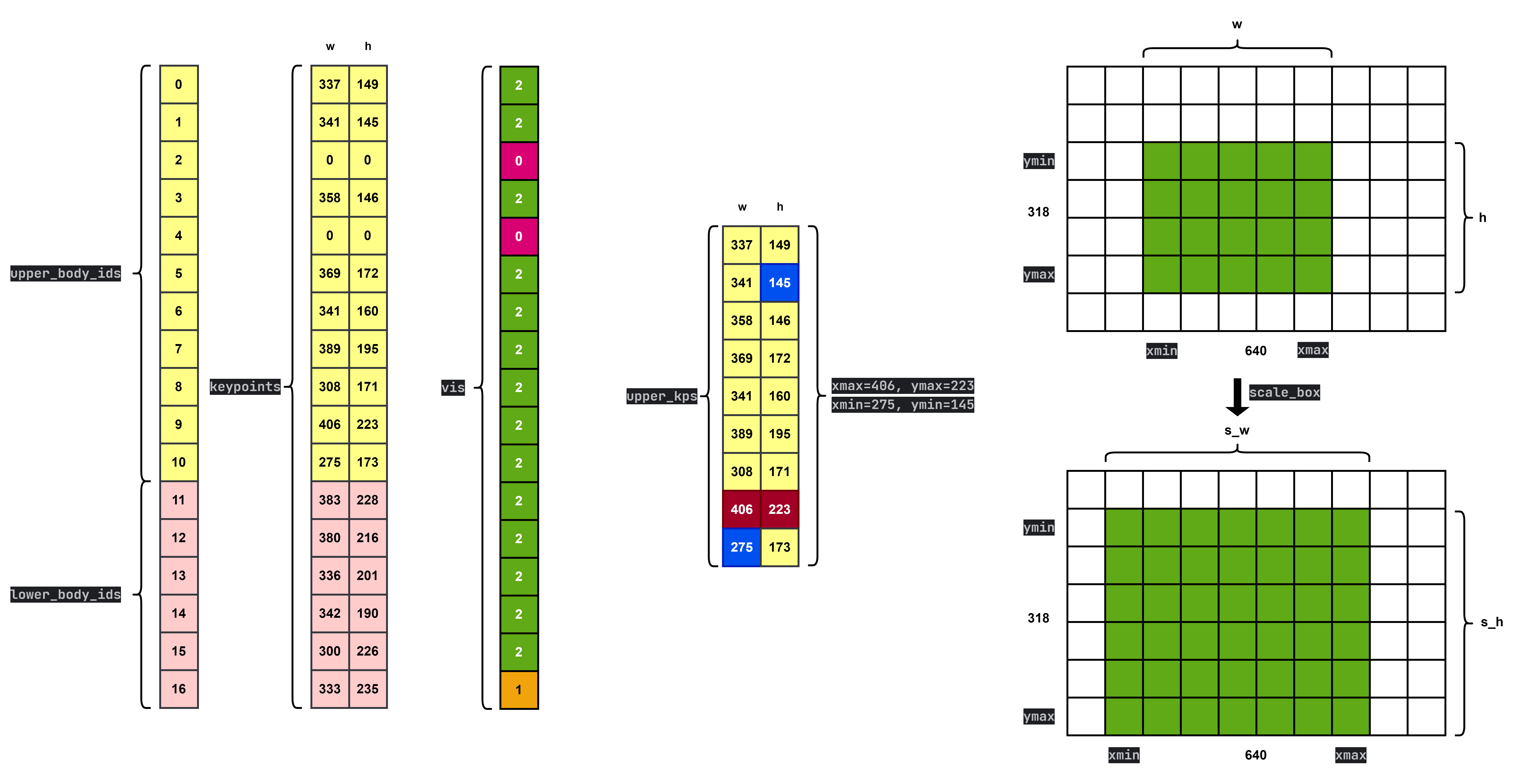HRNet源码——超详细图解_hrnet代码-CSDN博客