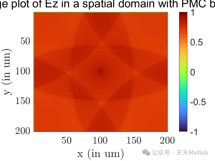 【电磁】具有完美磁导体边界的区域的二维 FDTD附matlab代码_二维磁场传感器在fdtd中磁场强度设置方法-CSDN博客