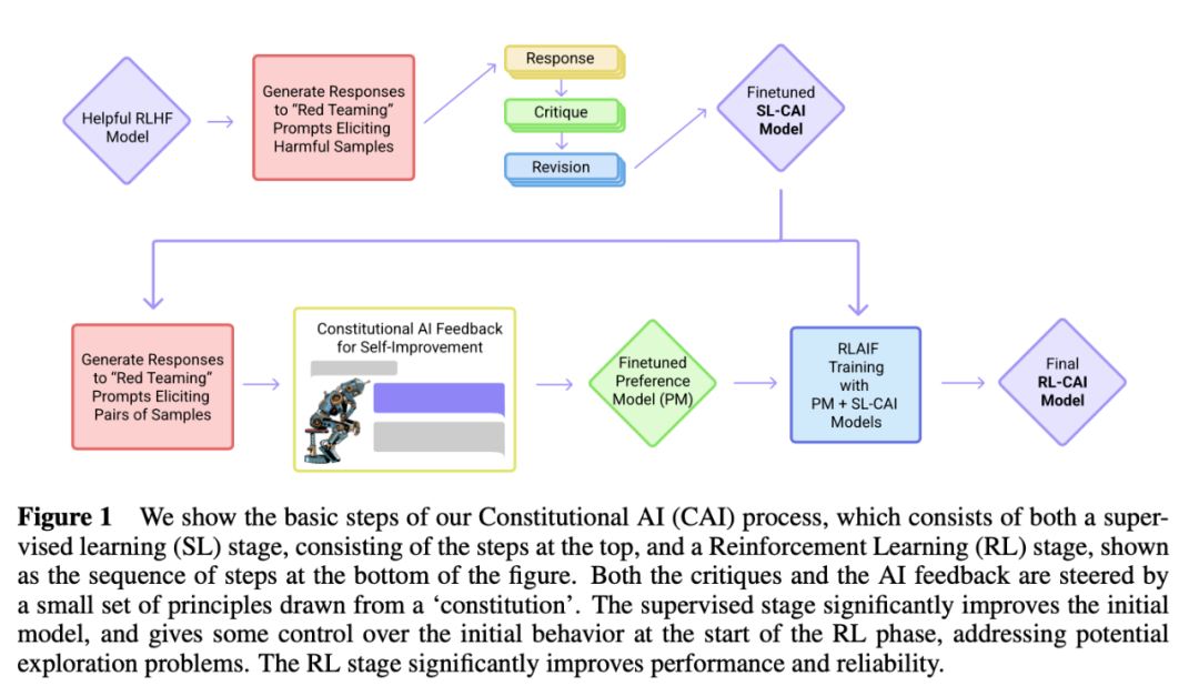 RLHF魔法的衍生研究方向-CSDN博客