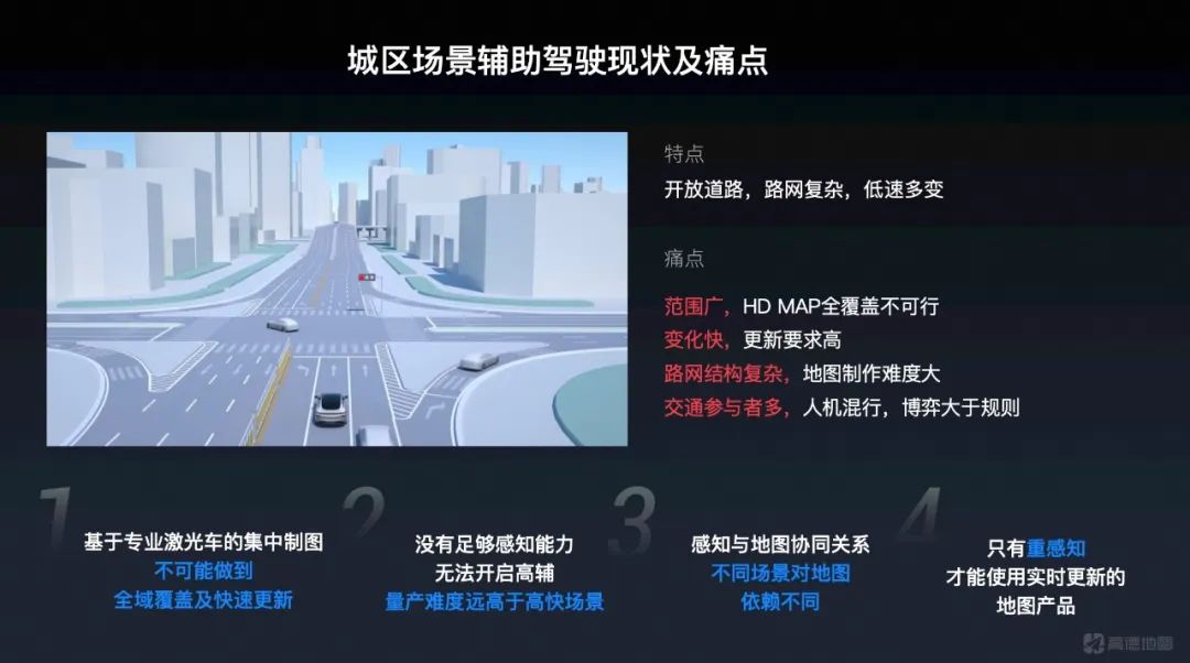 做好一张高质量的“活”地图-CSDN博客