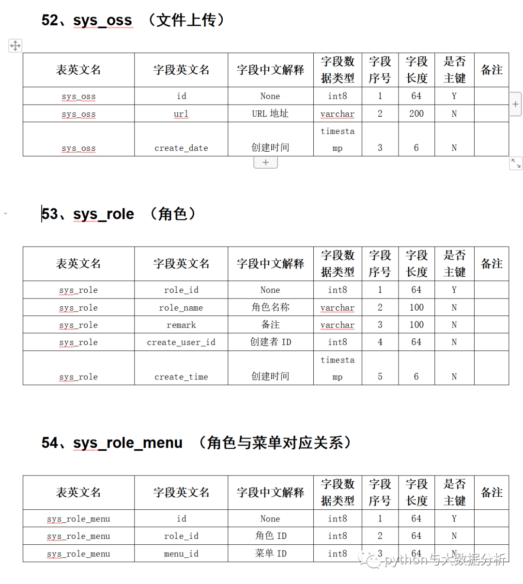 通过docxtpl 自动生成数据库设计文档 Csdn博客