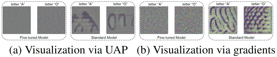 【AAAI 2023】ImageNet预训练也会迁移非鲁棒性-CSDN博客
