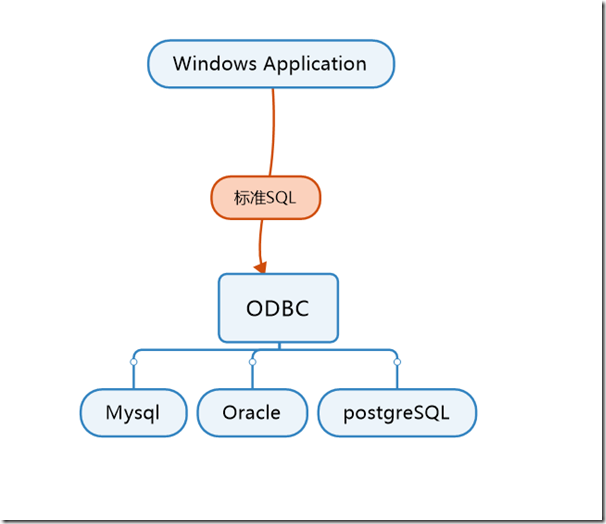 wincc读取mysql数据库_WinCC OA-CTRL-操作MySQL数据库-CSDN博客