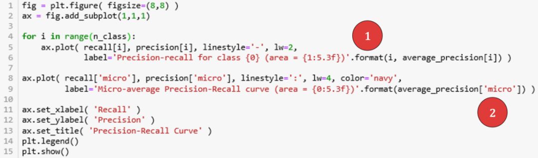 Python小白机器学习教程：Scikit-Plot精讲-CSDN博客
