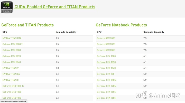对应的cuda版本 显卡驱动版本_安装CUDA 和cuDNN中需要的网址以及查看显卡的支持的CUDA版本...-CSDN博客