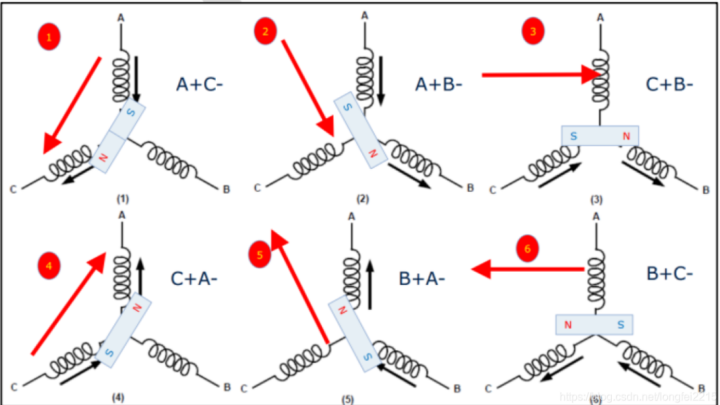 【机电杂谈2】BLDC和PMSM的特点和区别_bldc pmsm_硬件狗的博客-CSDN博客