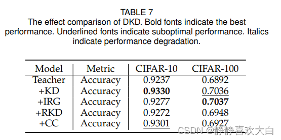 计算所等提出图上知识蒸馏首篇综述：Graph-based Knowledge Distillation: A survey and experimental evaluation_图蒸馏-CSDN博客