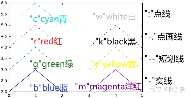 【python】plt.plot() 函数绘制loss曲线_pytorch绘制loss曲线-CSDN博客