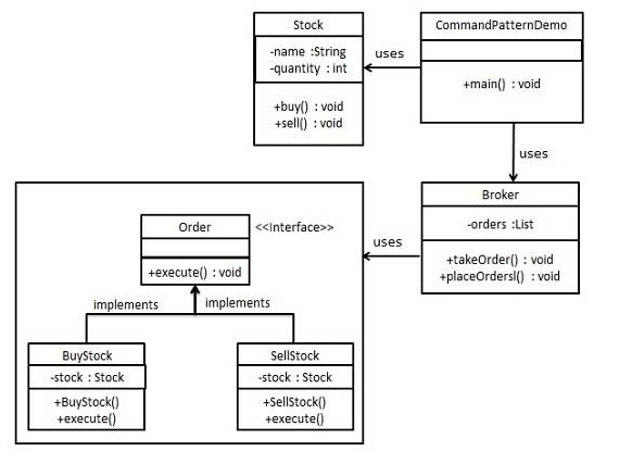 Java 管理员命令模式java中命令模式详解和使用方法黄禹惜的博客 Csdn博客