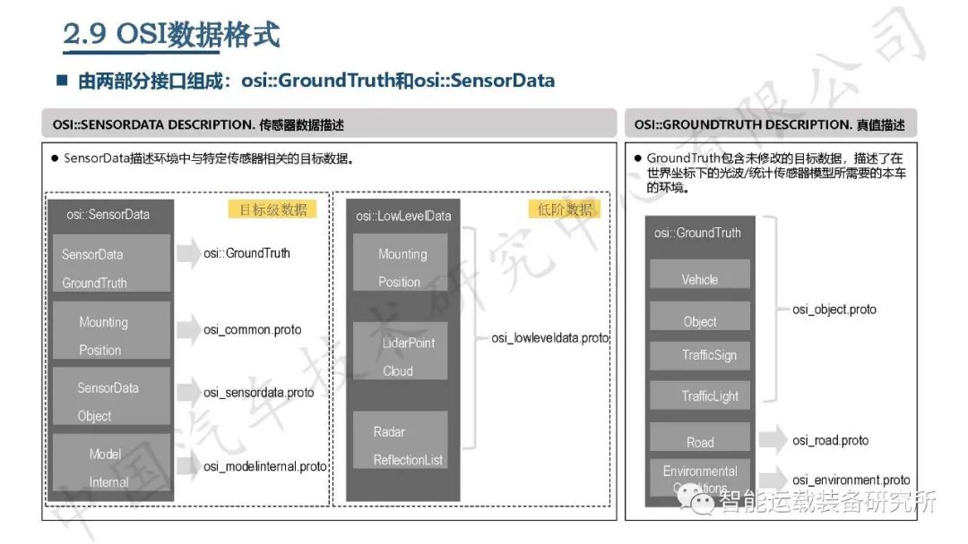 自动驾驶仿真测试标准ASAM OpenX简介_自动驾驶场景仿真与asam openx标准应用-CSDN博客