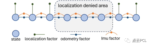 LESS-Map：用于长期定位轻量级和逐渐演进的语义地图方案-CSDN博客