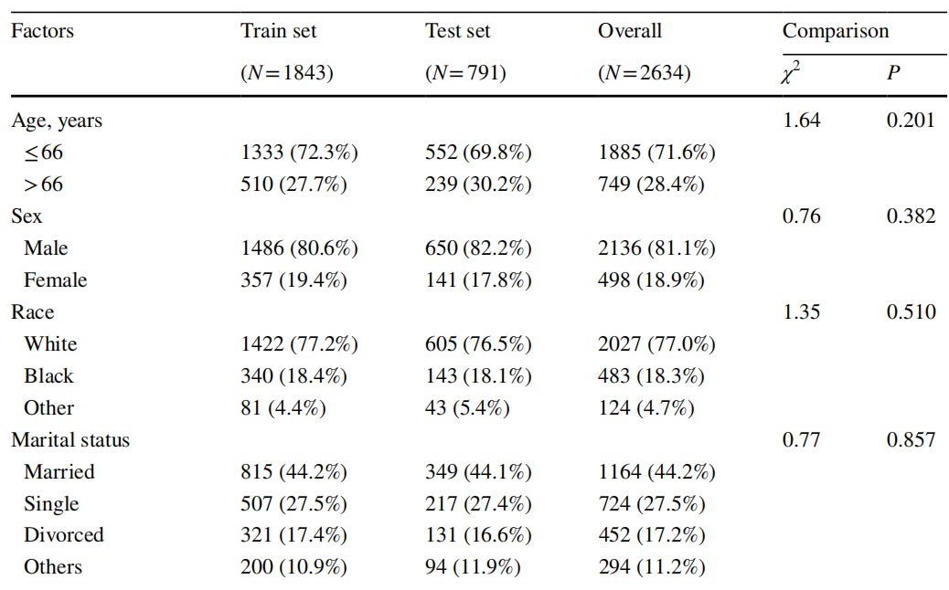 方法 | R语言tableone包一键三线表没有统计量t值、卡方值怎么办？-CSDN博客