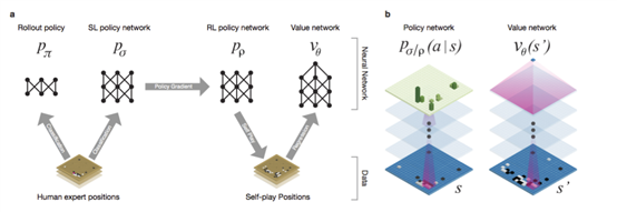 Alpha GO核心原理_阿尔法go是什么原理_林学森的博客-CSDN博客