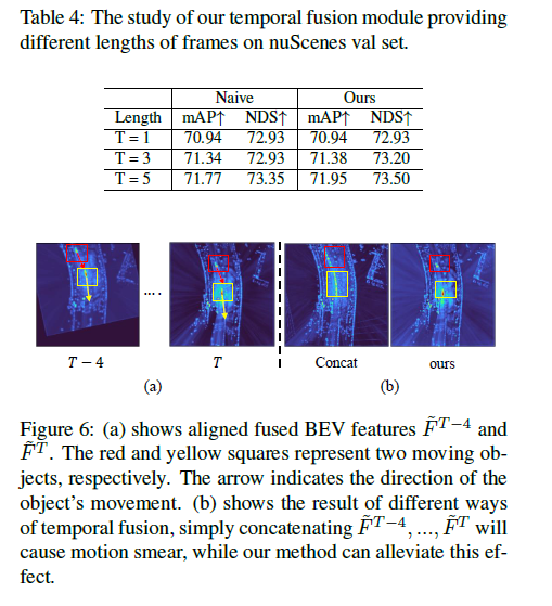 最新SOTA！BEVFusion4D：BEVFusion升级版3D检测时空新框架！-CSDN博客