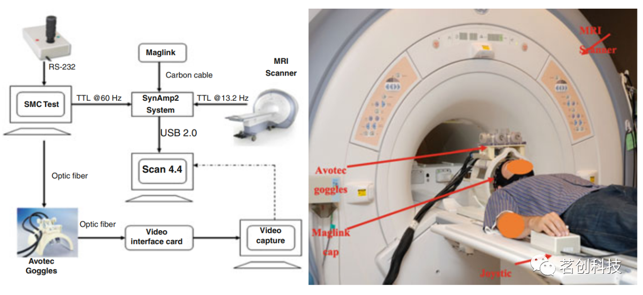 多模态神经成像之EEG-fMRI同步_fmri和eeg结合使用-CSDN博客