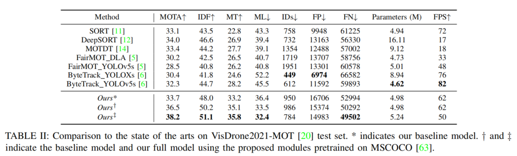 即插即用 | ORCTrack：有效解决DeepSORT等方法的遮挡问题！-CSDN博客
