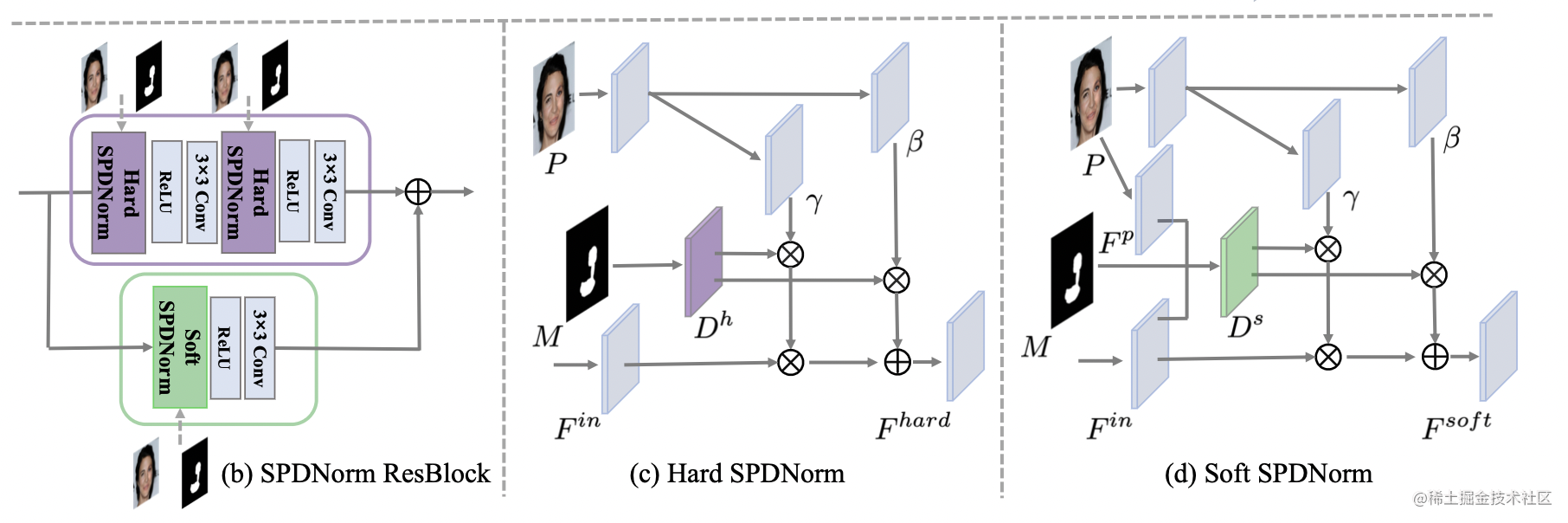 PDGAN_pd-gan-CSDN博客