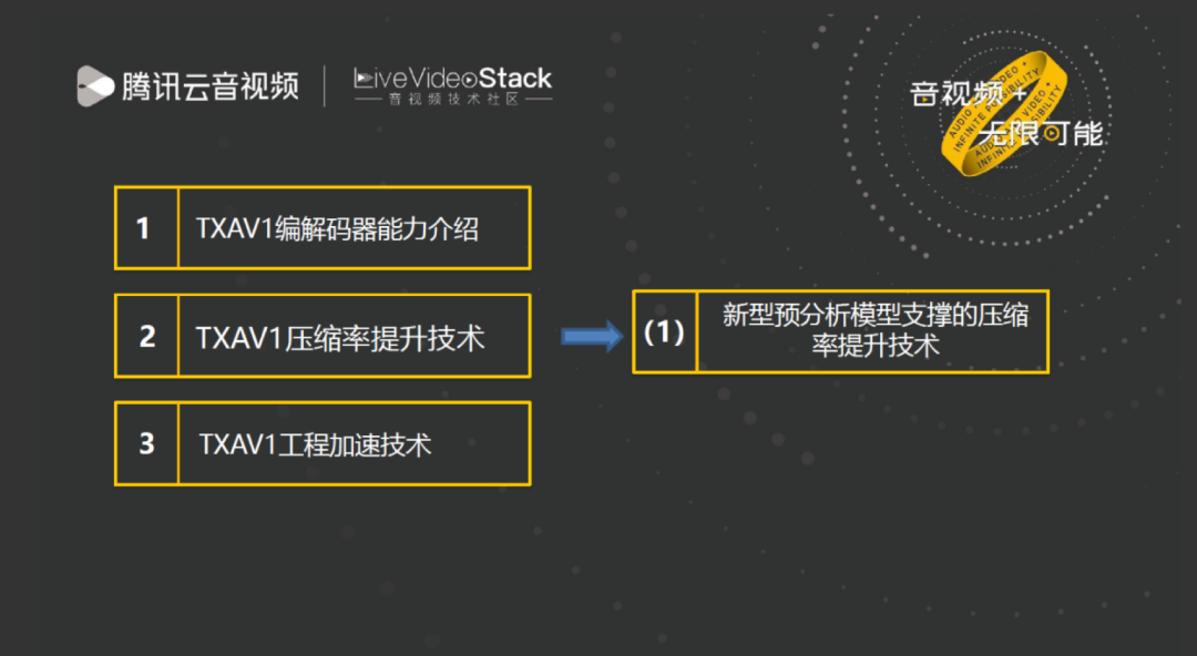 腾讯自研新一代AV1编解码器_av1的cutree_LiveVideoStack_的博客-CSDN博客
