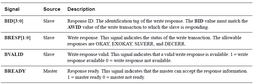 AXI协议详解(2)-信号描述_axi信号列表-CSDN博客