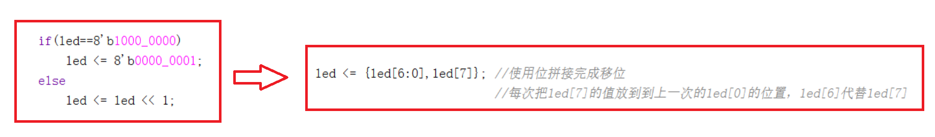 【fpga】verilog基础语法与应用:位操作 模块调用——流水灯(跑马灯)clkclk Csdn博客