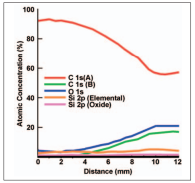 XPS测试在材料学上的奇思妙用 （一）-科学指南针_氧气的xps-CSDN博客