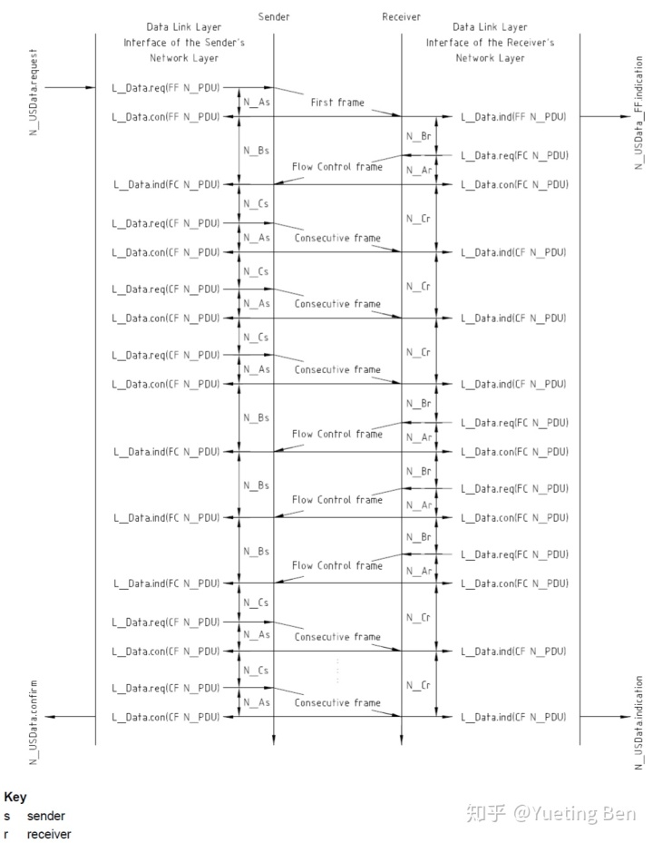 can诊断测试工具can diva_CAN诊断轻松入门-第一讲-CSDN博客