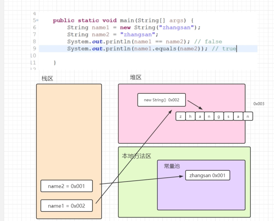Java常用工具类java工具类 Csdn博客