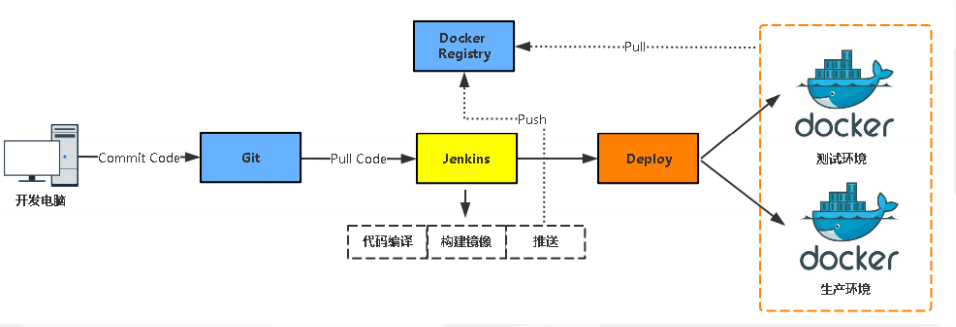 持续基础怎么搞？Jenkins+Docker+Git实战-CSDN博客