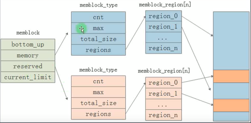 Linux内存管理、伙伴系统(buddy system)等知识点_伙伴系统速度快且内存利用率高-CSDN博客