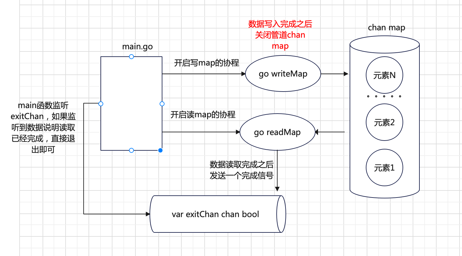 Golang的两把利器，协程和管道 Golang 管道分流 Csdn博客