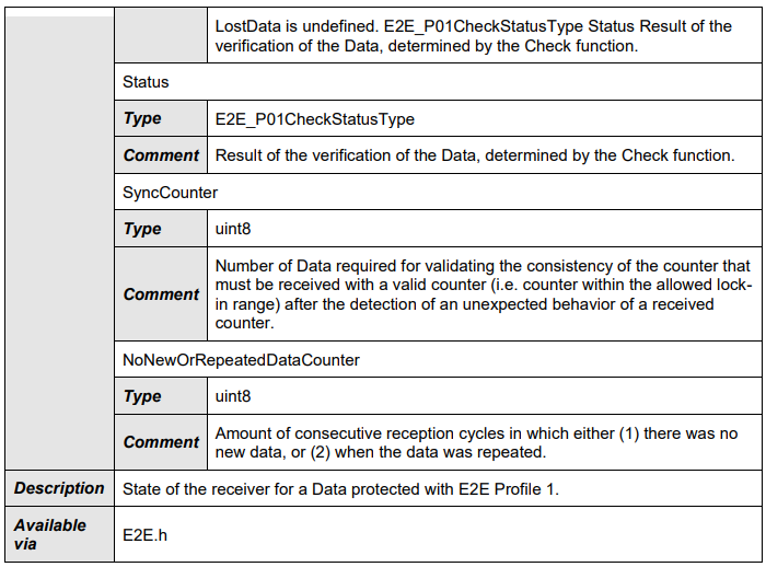 Autosar E2E及其实现（基于E2E_P01）_counteroffset-CSDN博客