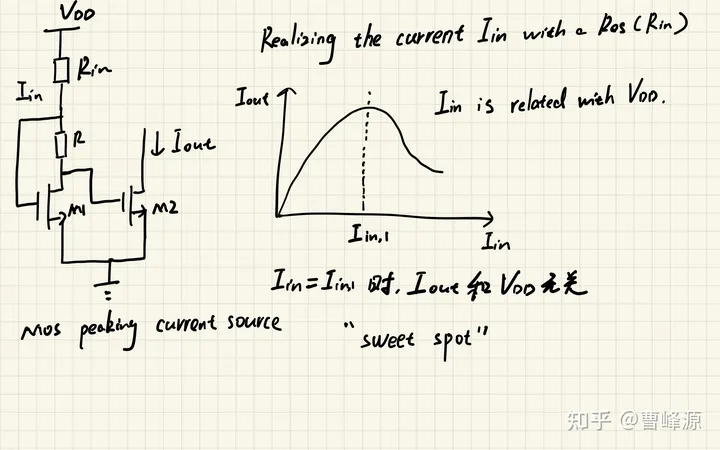 Peaking Current Source_peaking current mirror-CSDN博客