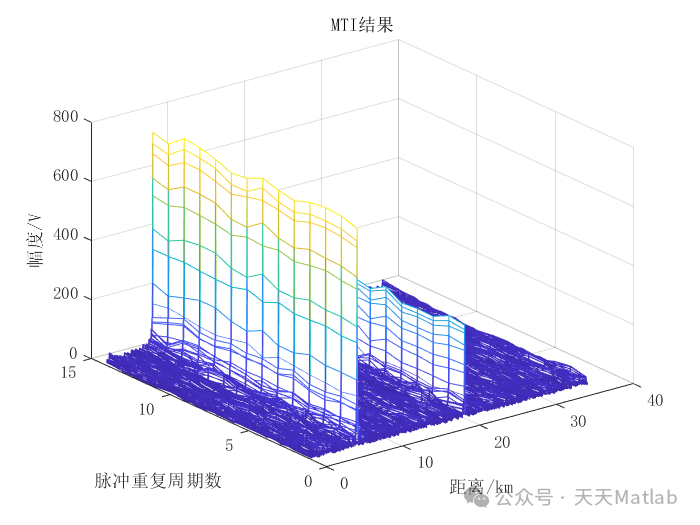【雷达】基于Matlab实现线性调频信号产生、脉冲压缩、MTI、MTD、CFAR，可成功检测出目标_线性调频信号脉冲压缩matlab-CSDN博客