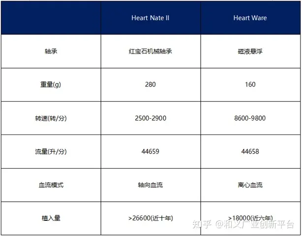 心脏机械辅助装置（PVAD）ECMO人工心脏厂家-CSDN博客