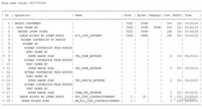 mysql reverse索引_利用reverse索引优化like语句的方法详解-CSDN博客