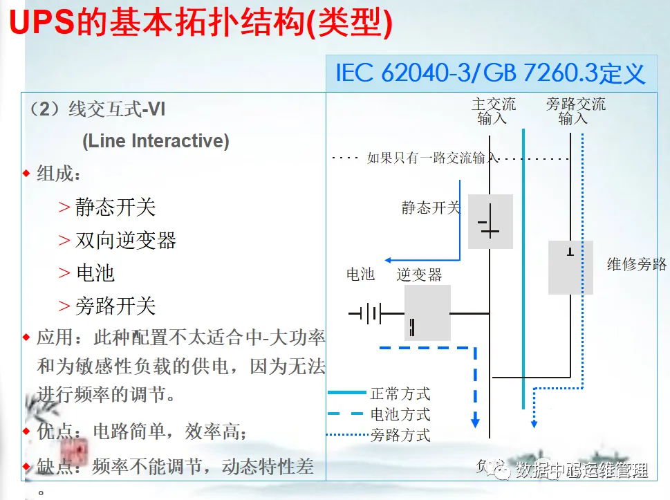 UPS基础知识与配置方案详解-CSDN博客
