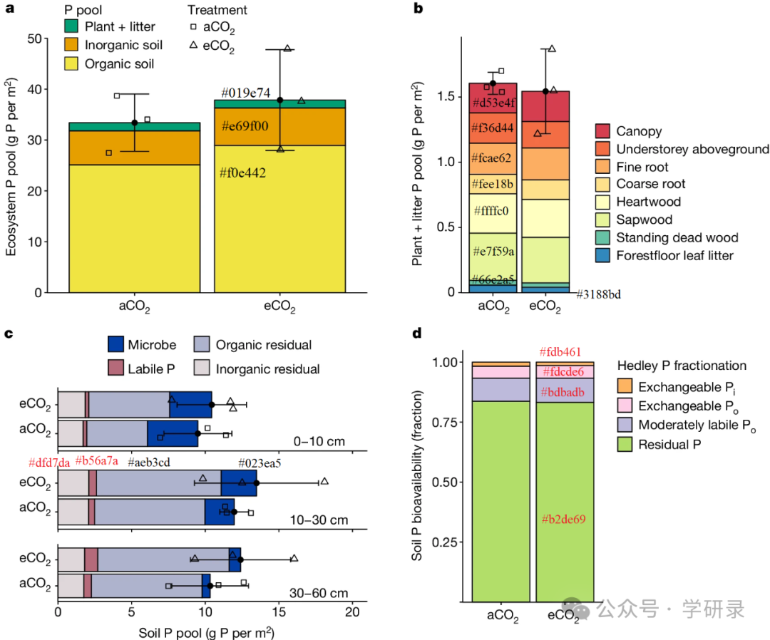 生态、遥感论文配色: 最新Natura绘图配色案例，与R调用代码！_nature配色-CSDN博客