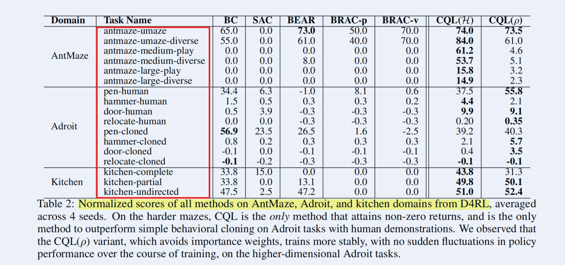 离线强化学习(Offline RL)系列4:(数据集)Offline数据集特征及对离线强化学习算法的影响-CSDN博客