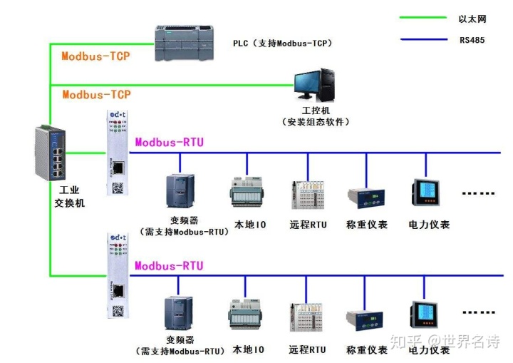 808协议解析工具详解modbus通讯协议 Csdn博客