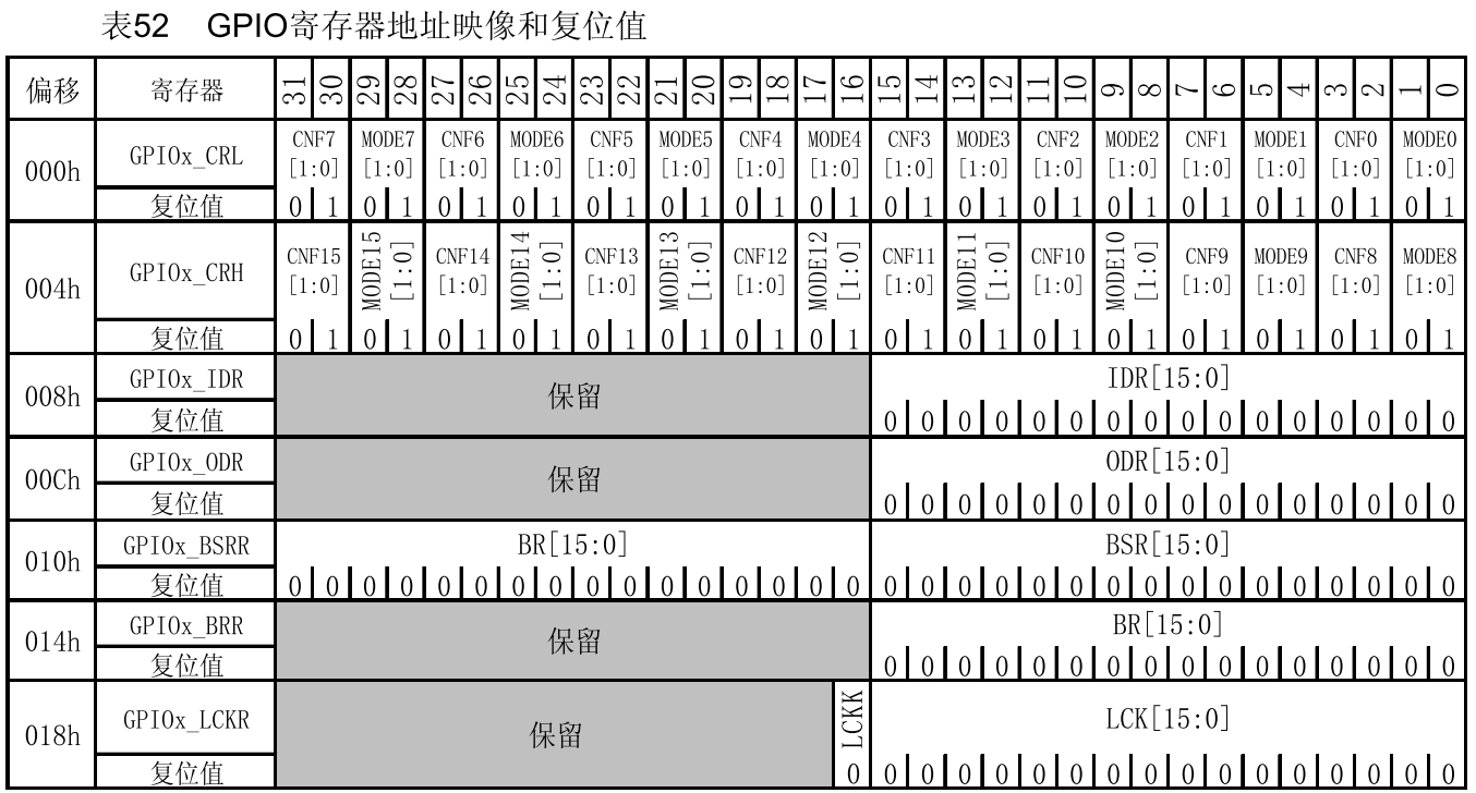 【嵌入式STM32-02】STM32 GPIO 工作原理|库函数|CubeMx|寄存器_不用外部晶振可以swd连接吗-CSDN博客