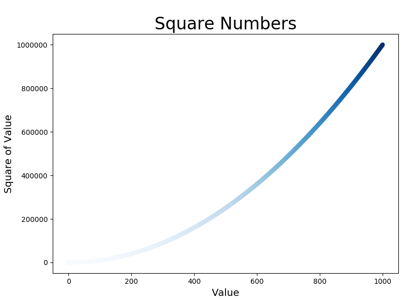 博客园首秀 Matplotlib的极简单操作 Csdn博客