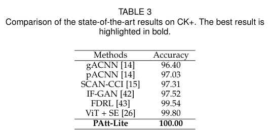 人脸表情识别：PAtt-Lite: Lightweight Patch and Attention MobileNet for ...