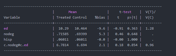 stata psm命令_Stata新命令：psestimate 倾向得分匹配中协变量的筛选_weixin_39635567的博客-CSDN博客