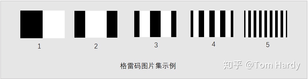 3位格雷码的顺序编码格雷码解码方法 Csdn博客 