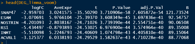 使用ggplot2包绘制个性化火山图_ggplot2 火山图-CSDN博客