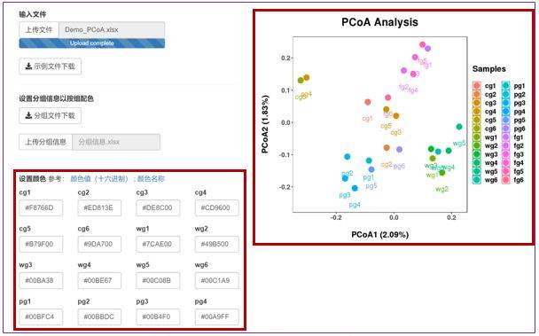 r语言做绘制精美pcoa图_三分钟绘制一张优美的PCoA图 | 云平台_小球喵的博客-CSDN博客