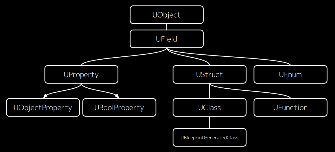 UE4 从UProperty到FProperty-CSDN博客