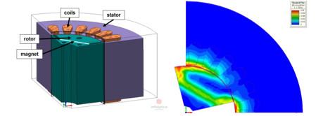 fluent气动噪声计算步骤_Actran在电机噪声中的解决方案_肖潇潇洒洒的博客-CSDN博客