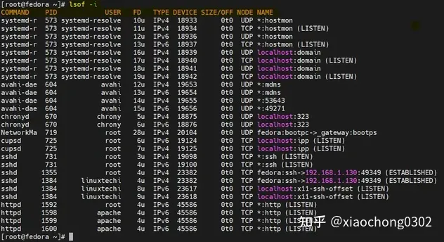 你好，OpenEuler ! （十五、常用命令集合lost&netstat）_openeuler netstat-CSDN博客