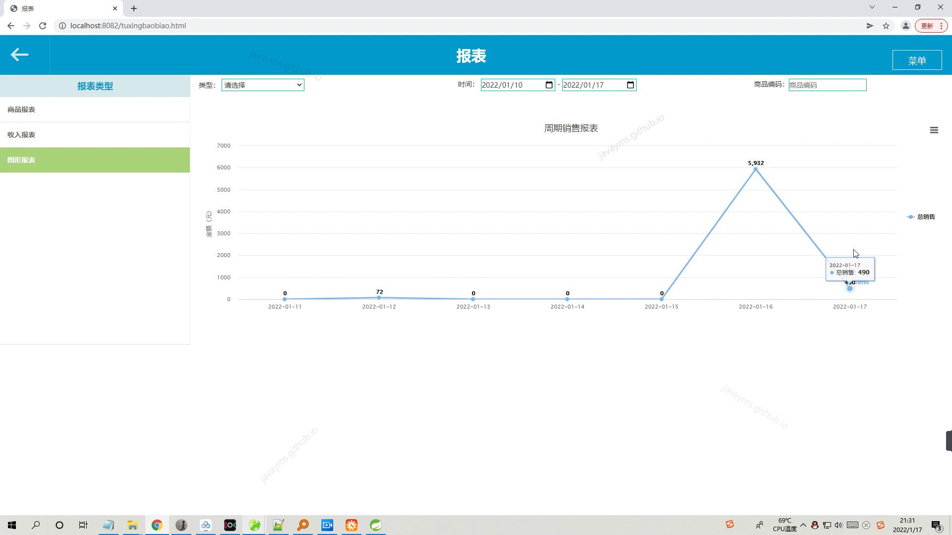 基于javaweb的超市收银管理系统(java+ssm+html+mysql)_web 收银系统 框架-CSDN博客
